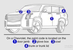 Chevrolet Paint Codes Location: Find Your Chevy Color Fast